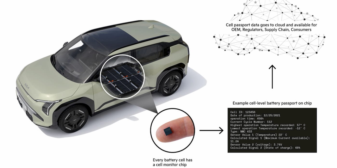 Kia has a new idea for longer-lasting, more affordable EV batteries