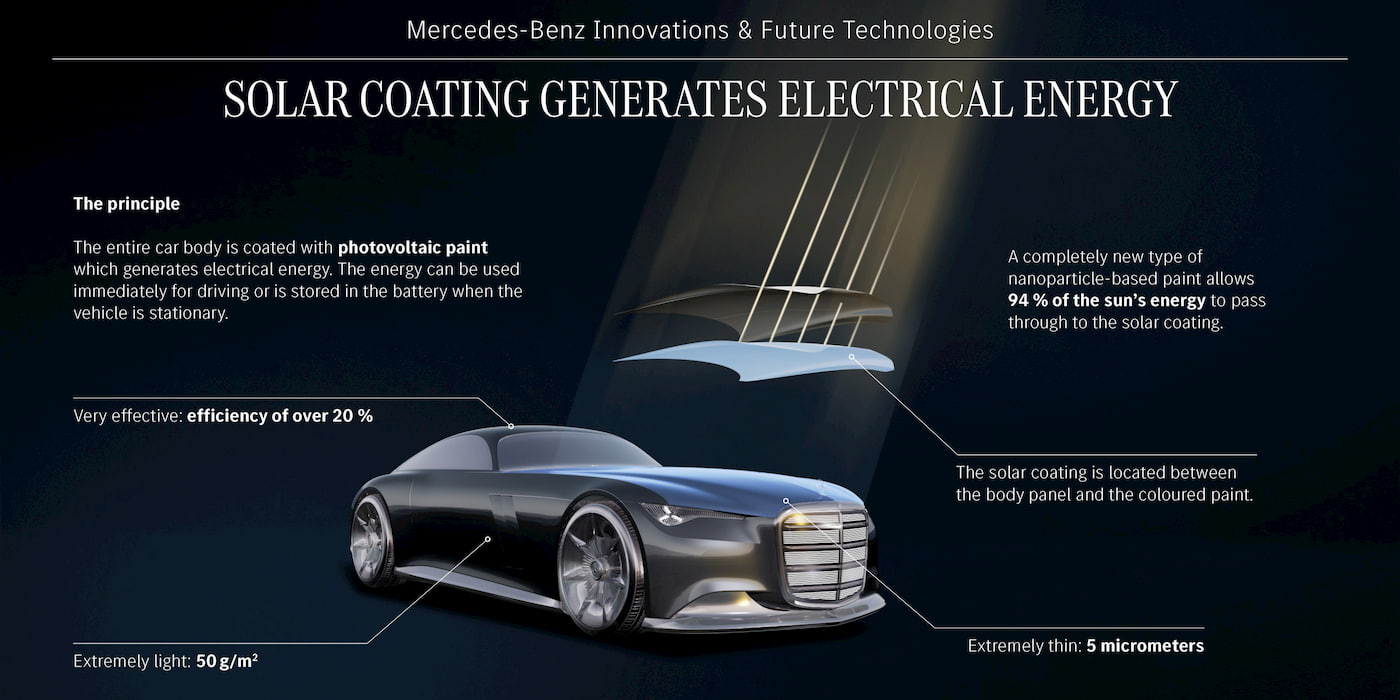 The Mercedes Vision Iconic EV revives Golden Era style for today