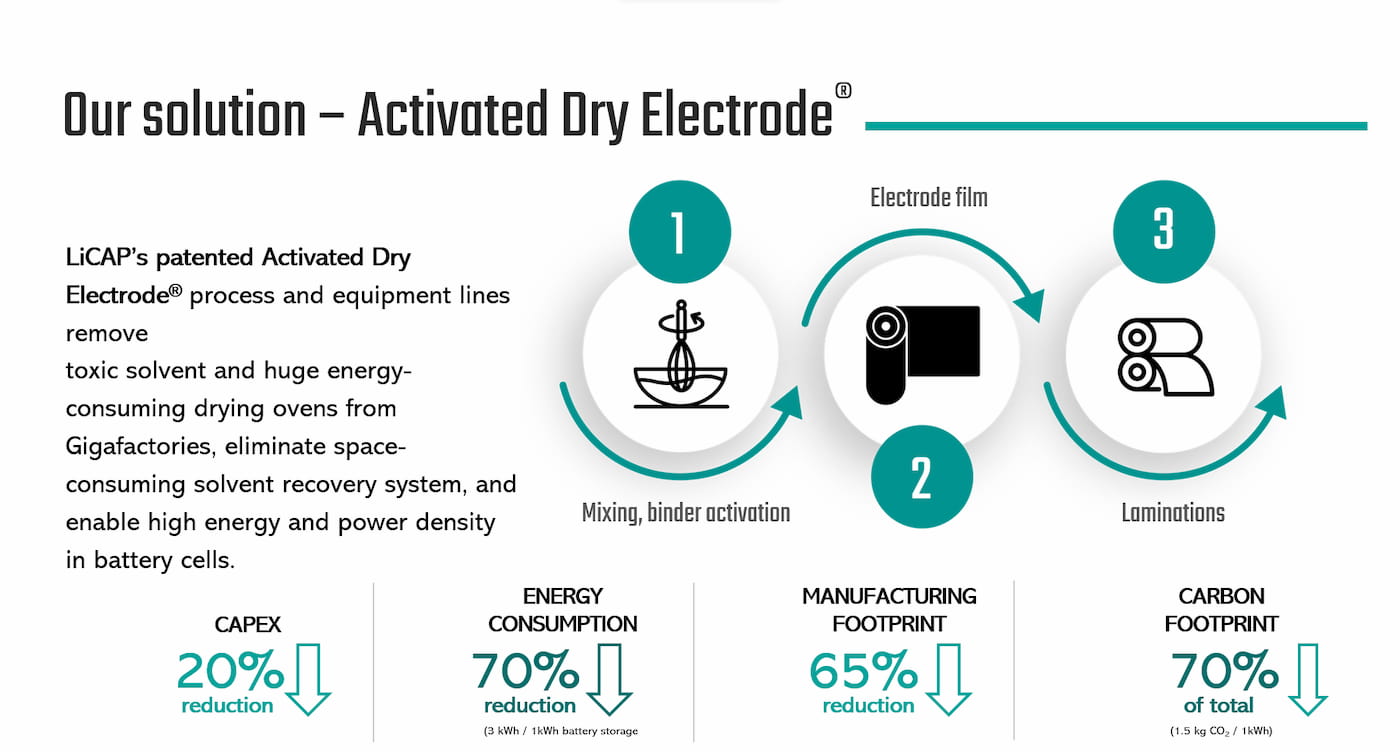 Nissan's all-solid-state EV batteries are becoming a reality