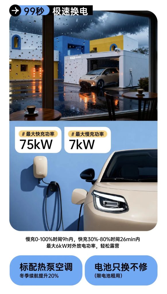This $15,000 Chinese EV swaps batteries faster than pumping gas