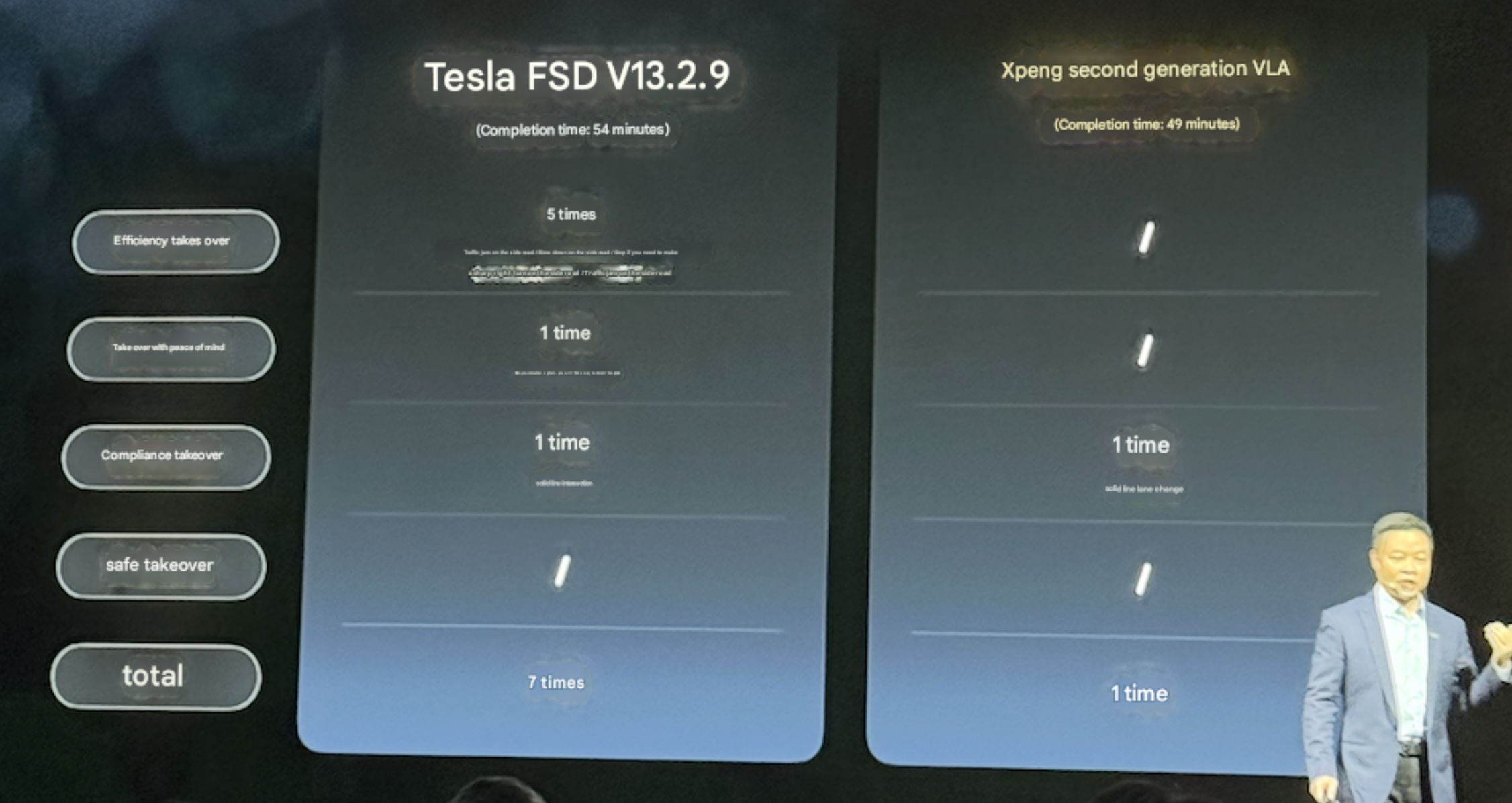 I rode in Xpeng's Tesla FSD competitor, but in a ~$20,000 electric car ...