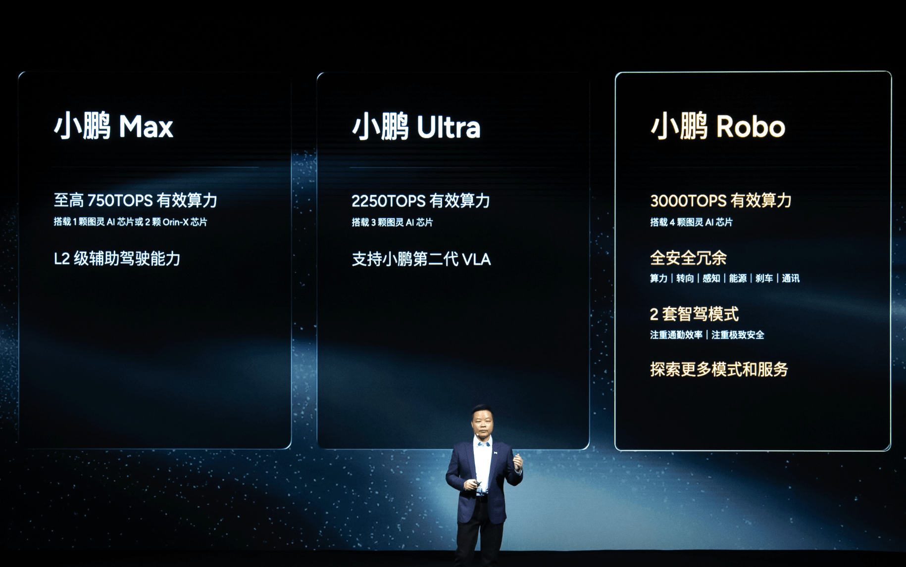Xpeng AI Day: new AI model powering robots, robotaxis, and flying cars ...