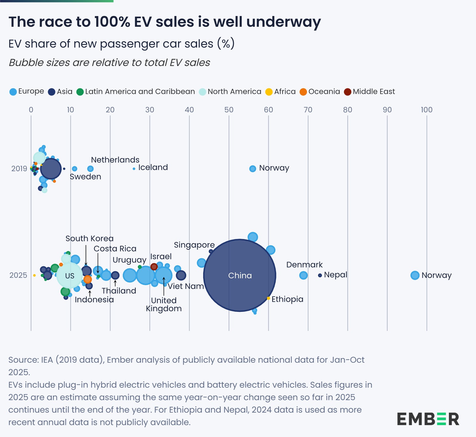 25% of new cars sold globally in 2025 were EVs – here's who bought them ...