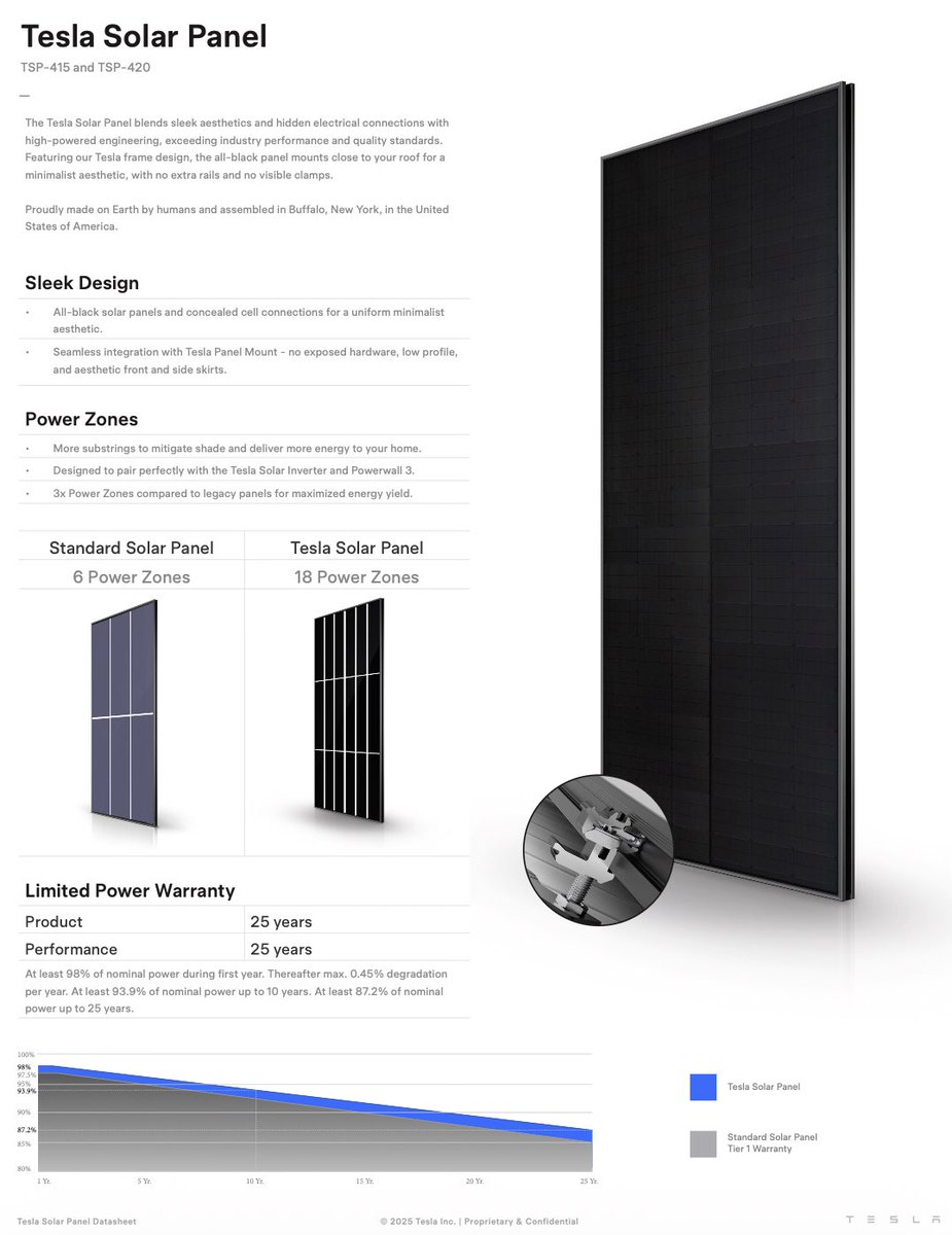 Tesla launches US-made solar panel, a rare sign of life for its solar ...