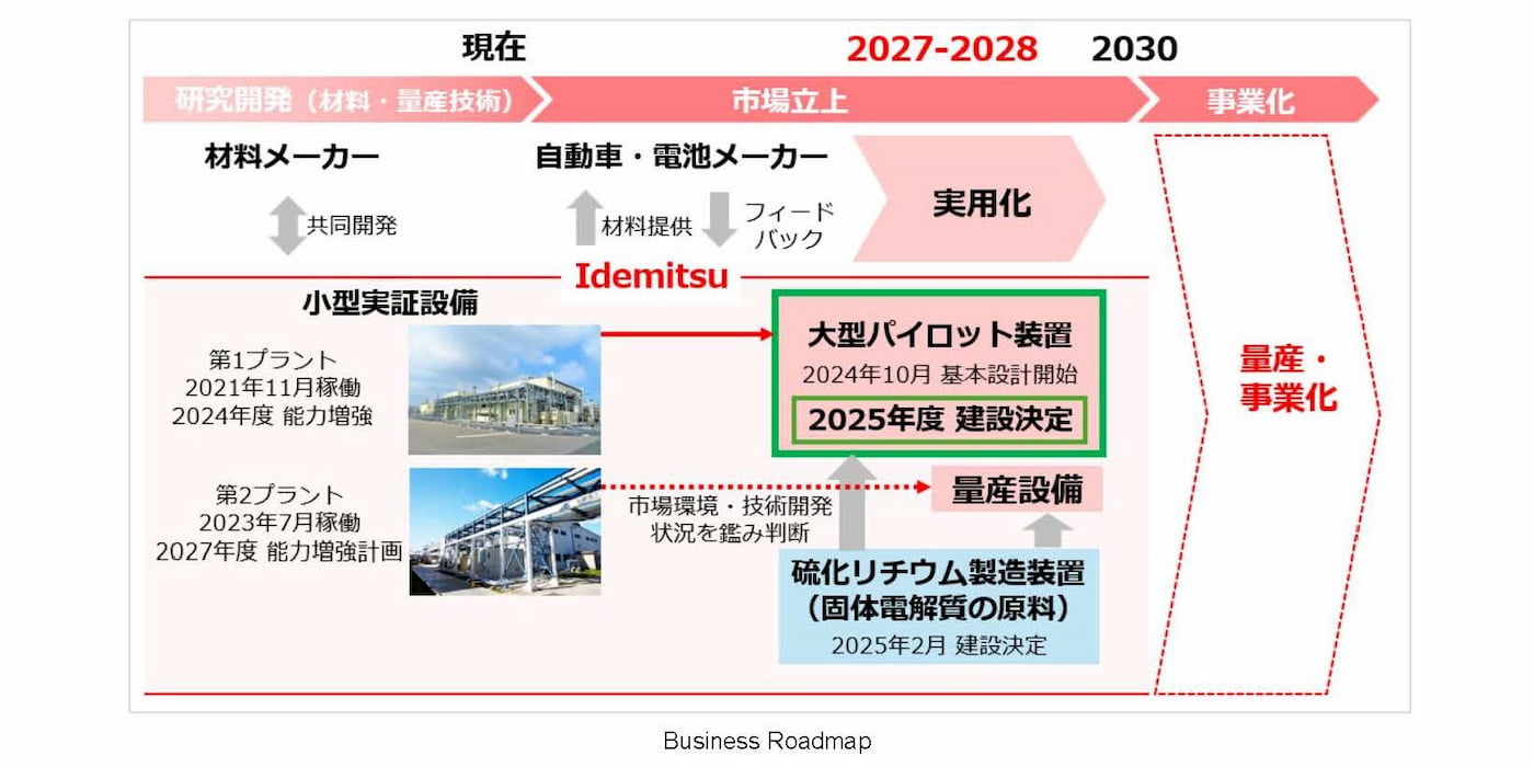 Toyota partner breaks ground on all-solid-state EV battery plant