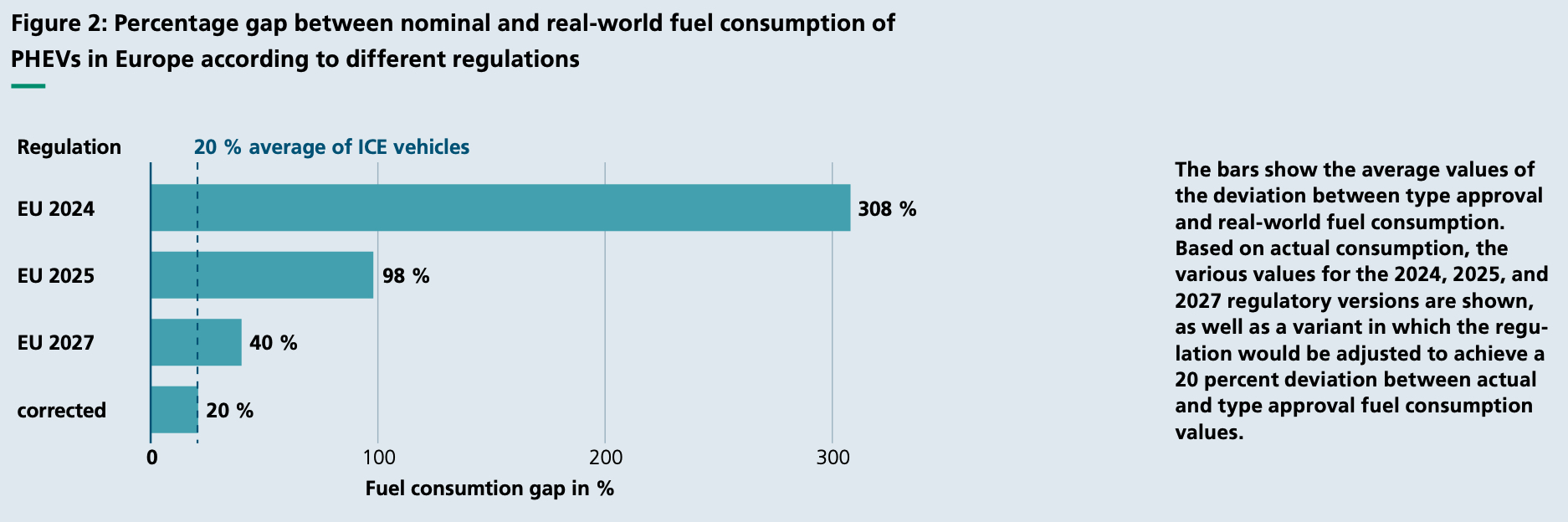 Biggest study yet shows plug-in hybrids use over 300% more fuel than ...