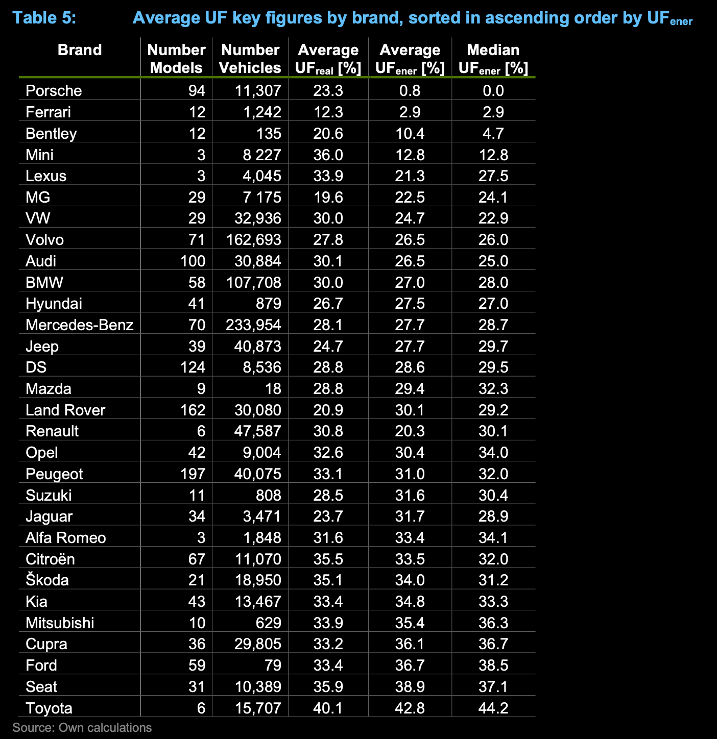Biggest study yet shows plug-in hybrids use over 300% more fuel than ...