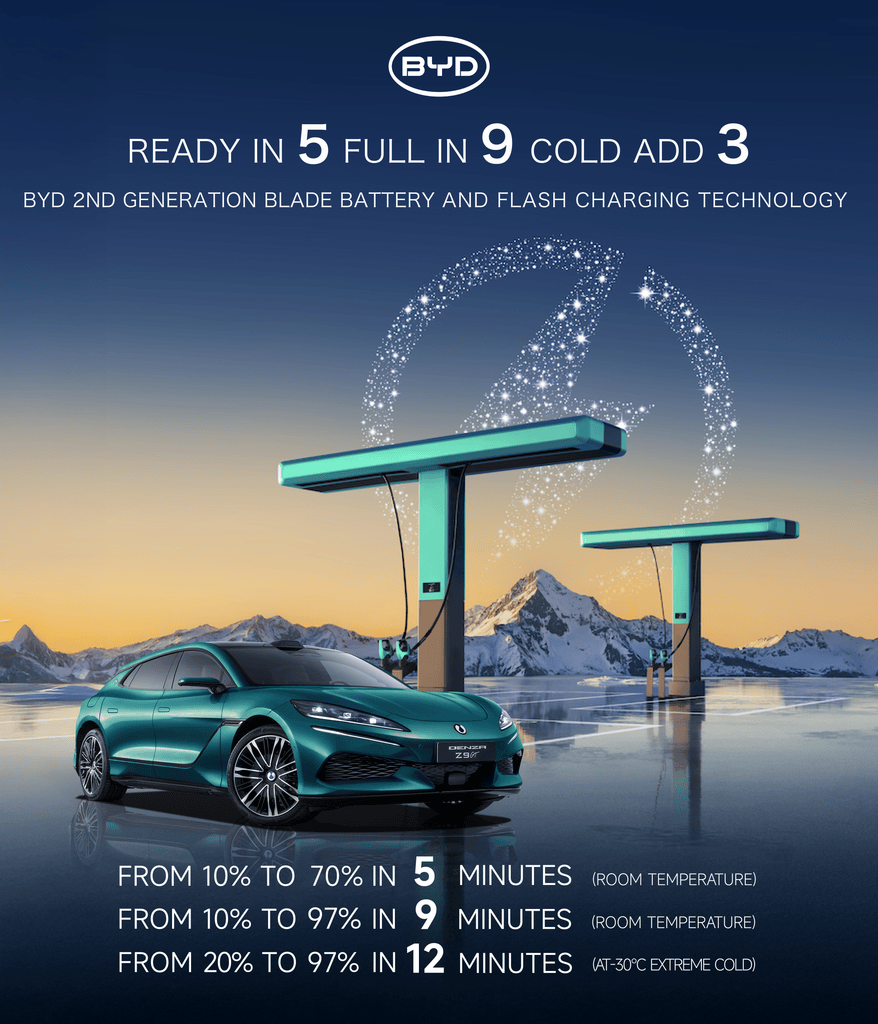 BYD EV with 5-min charging and 500 miles range heads overseas