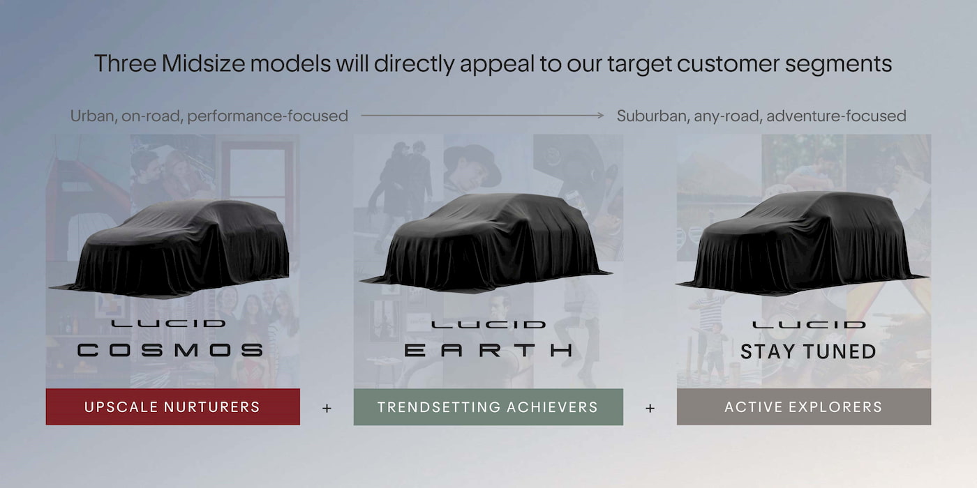 Lucid (LCID) reveals two new midsize EVs starting under $50,000