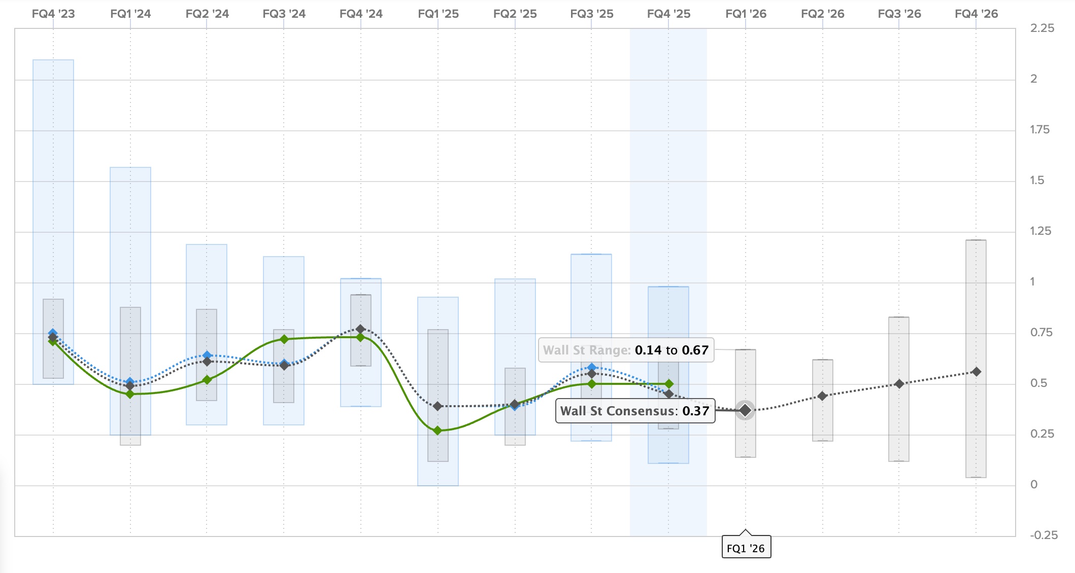 Tesla (TSLA) Q1 2026 earnings preview: the growth story is dead | Electrek