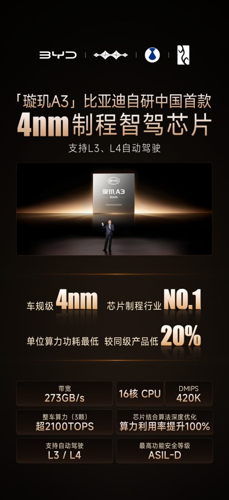 BYD reveals China's first in-house 4nm smart driving chip