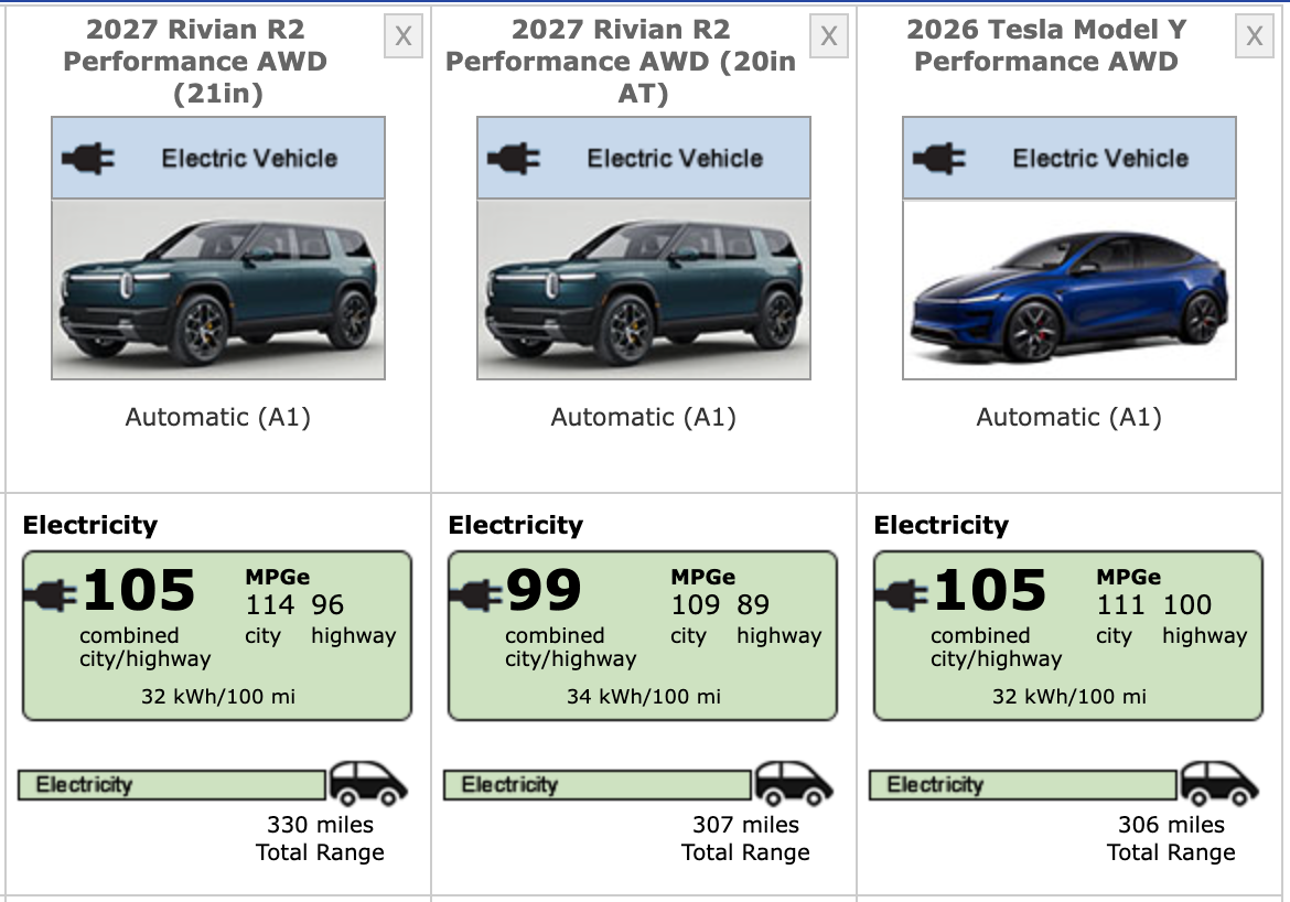 Rivian R2 matches Tesla Model Y efficiency despite bigger, heavier body ...