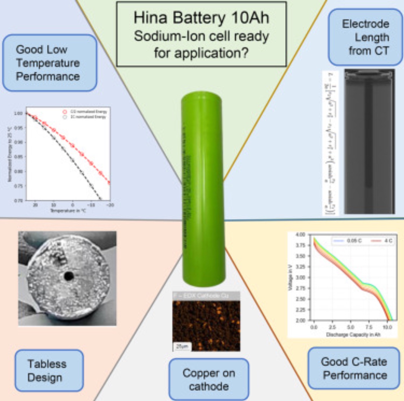 Chinese sodium-ion battery matches Tesla on build quality, teardown ...