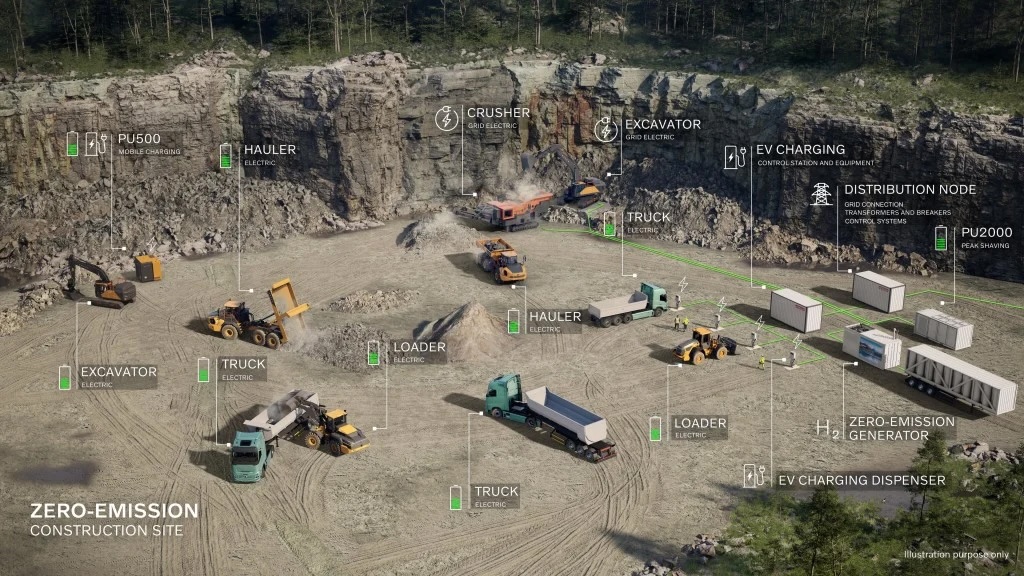 Volvo CE, Hitachi Energy set to partner on zero emission job sites